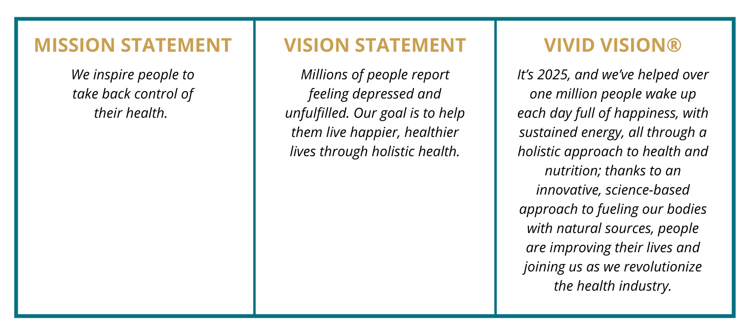 The Difference Between A Mission Statement And A Vision Statement